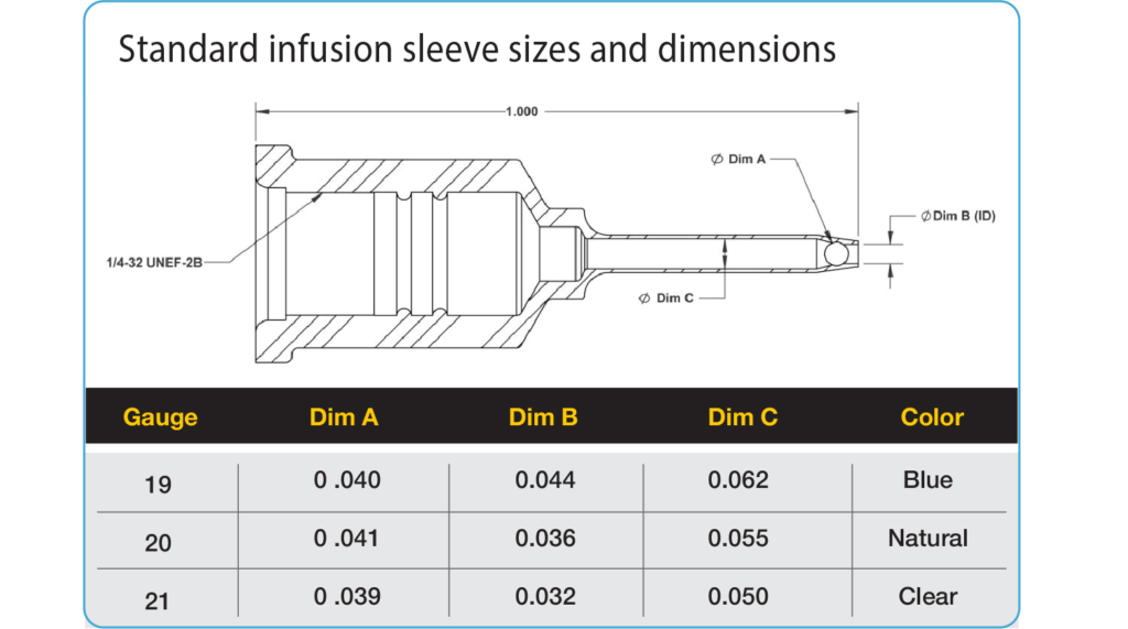 Phaco Accessories – Epsilon